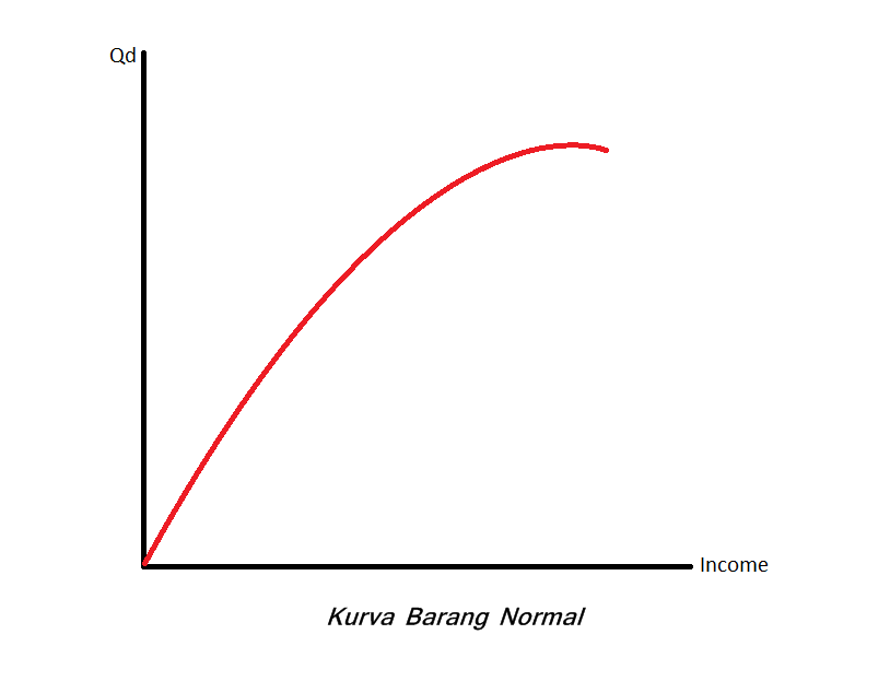 Dancing in The Rain: Barang Normal, Pengaruh Pajak Terhadap Inflasi ...