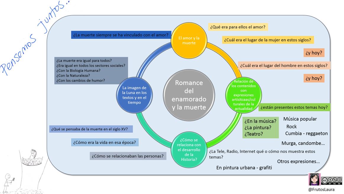 Quijote informatizado: Un mapa conceptual pero con muchas preguntas ...