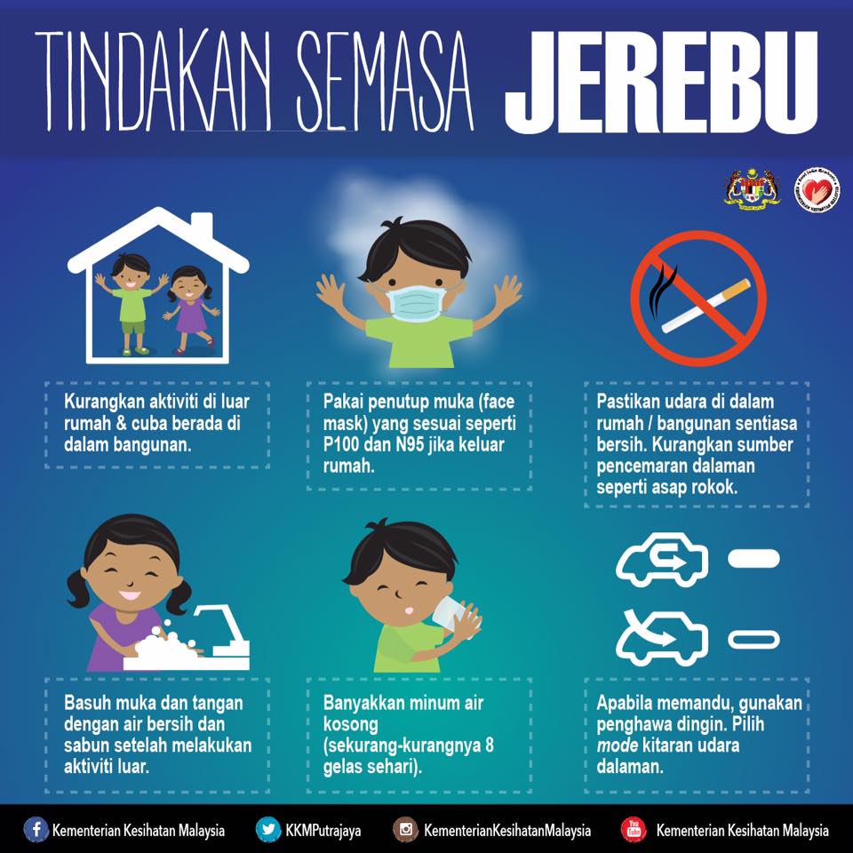 SYAMSYUN84: JEREBU : TINDAKAN SEMASA JEREBU