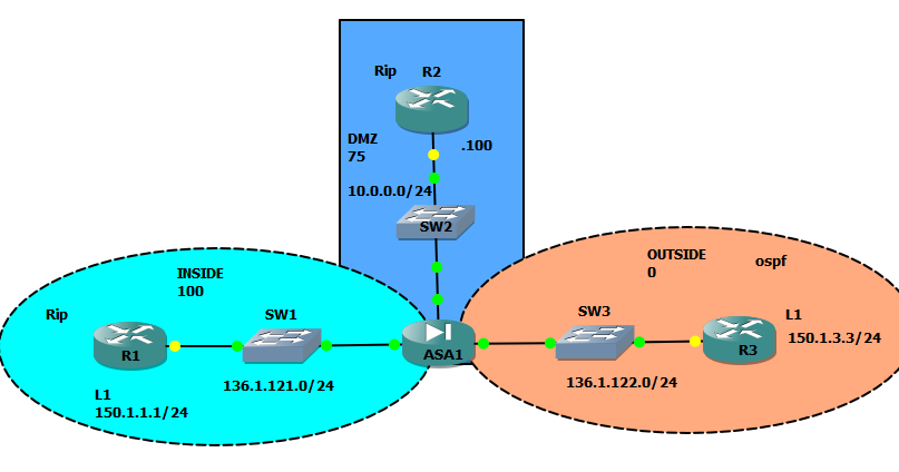 Concepts of networking over VIRL GNS3 & dcloud : CHAPTER 2 (OSPF ... Concepts of networking over VIRL GNS3 & dcloud : CHAPTER 2 (OSPF ...