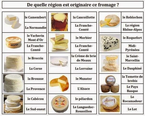 Le français pour tous: Les différents types de fromages