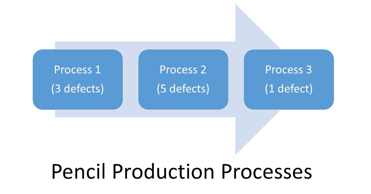 How To Calculate Defect Per Million Opportunities Dpmo Rean Kh