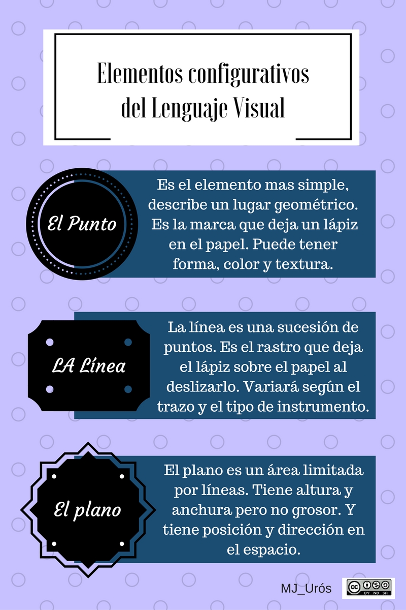 Entre lápices y colores: Elementos básicos del Lenguaje Visual