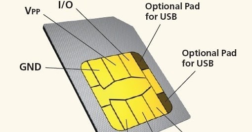 What is Sim Card ? - Telecom Hub