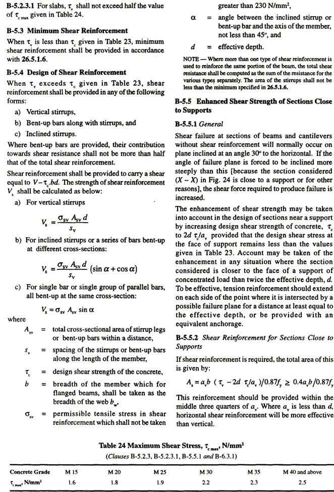 REVIEW IS 456 FOR CIVIL ENGINEERING CONSTRUCTION