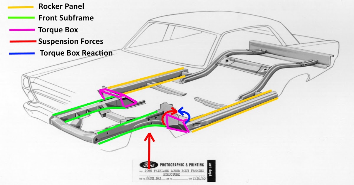1962 Ford Falcon Project: Boxes of Torque