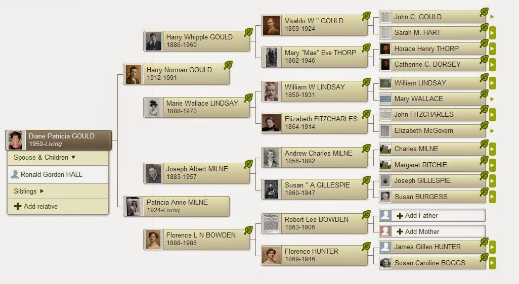 MICHIGAN FAMILY TRAILS : MAPPY MONDAY–Mapping the lives of your ancestors