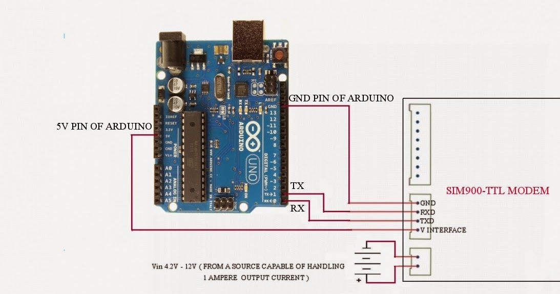 How to Connect SIM900 - TTL GSM / GPRS Modem to Arduino Board « Funny ...
