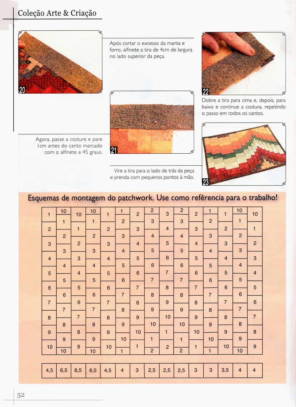 Confraria do Patchwork - Projetos