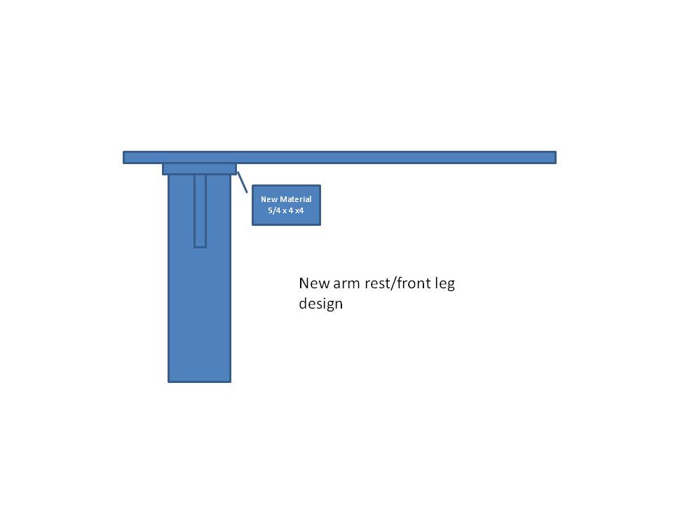 Rob's Novice Shop Tips