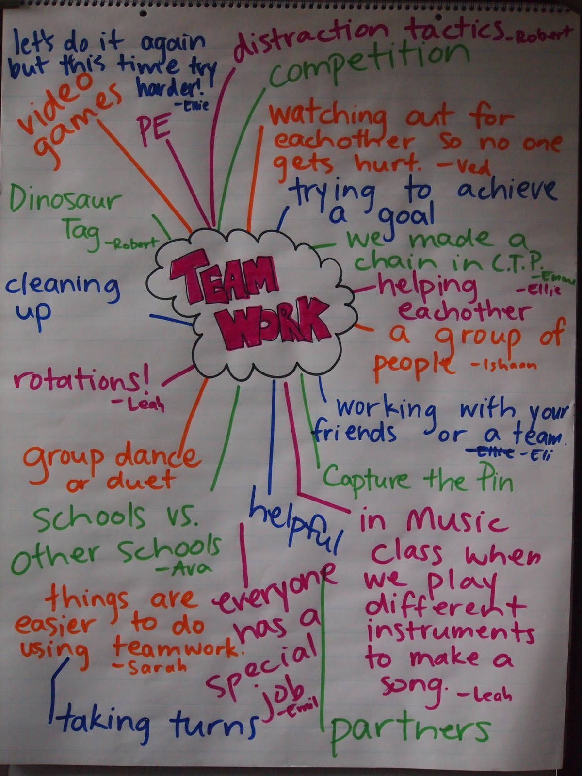 travel, teach, and love: saving fred {a teamwork activity}