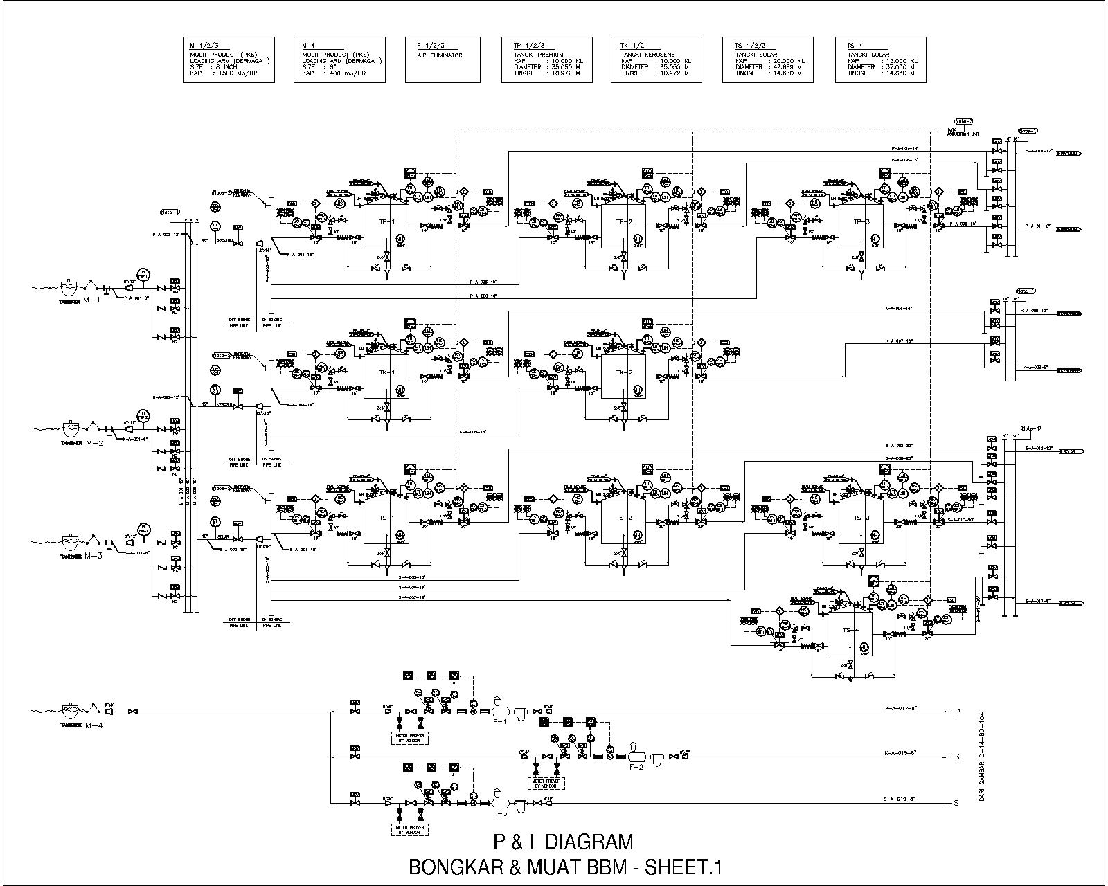 Building Utilities: P&ID Fuel Terminal - Example Drawing