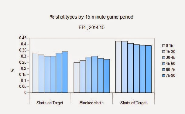 THE BIG RIPPLE: A few EPL shooting graphs