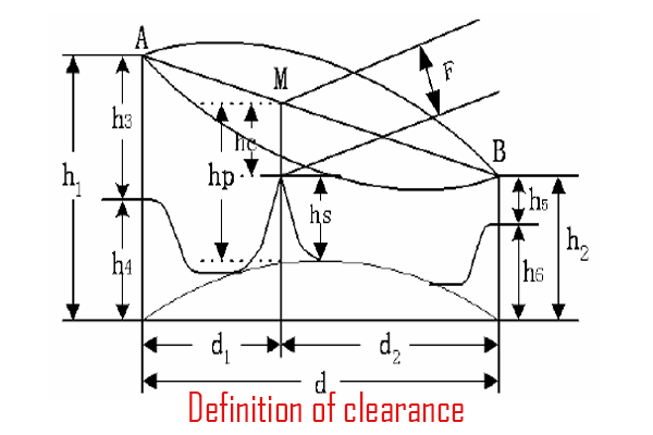 Influence of Ground Reflection on Receiving Level in Digital Microwave