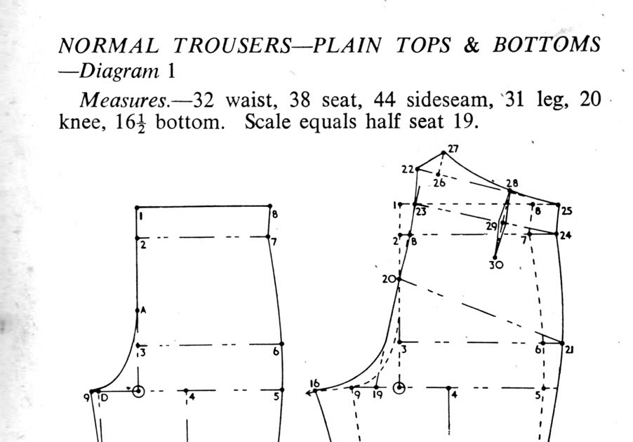 A Tailor Made It: Drafting Tools and trouser draft