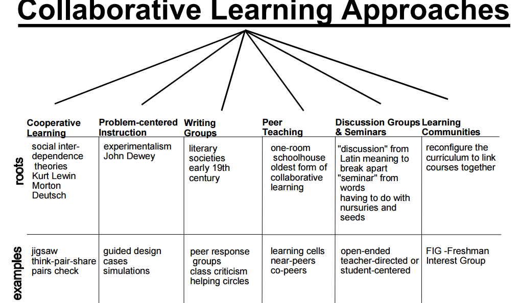 Welcome to Tuğba's Blog: Teaching as a Profession: Collaboration with ...