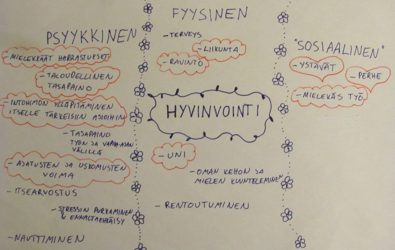 Elämän varjoja: Mitä on hyvinvointi?