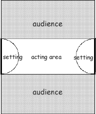 Unit 3 Acting Skills: Traverse Theatre