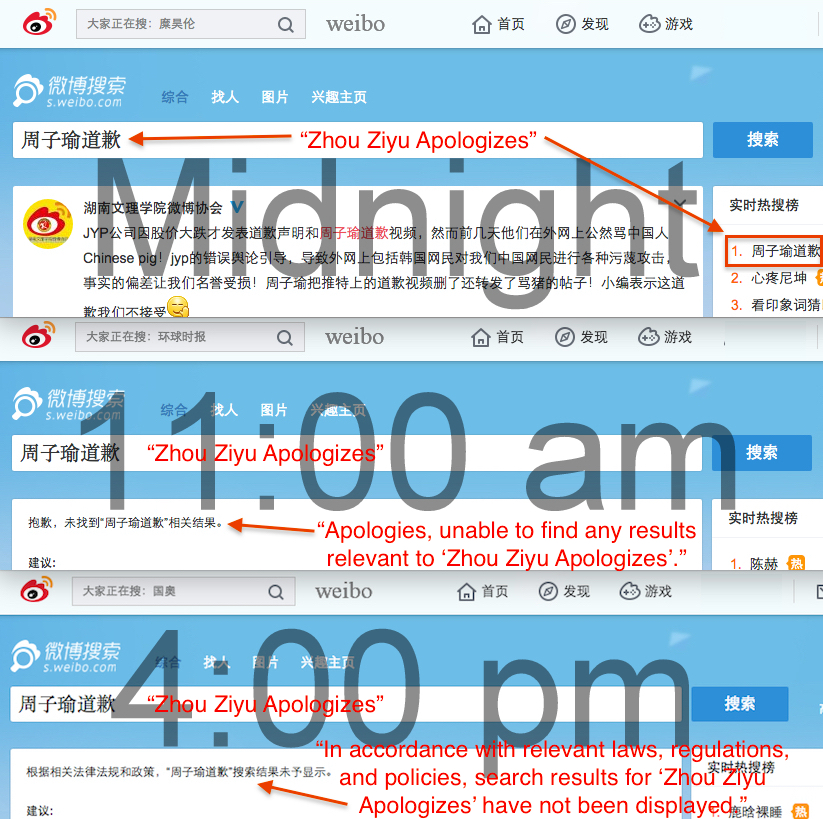 Fei Chang Dao: Sina Weibo Starts Censoring Search Results for "Zhou ...