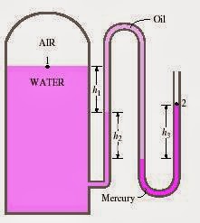 Properties of Fluids & Fluids in Relative Equilibrium: 2.0 FLUIDS IN ...