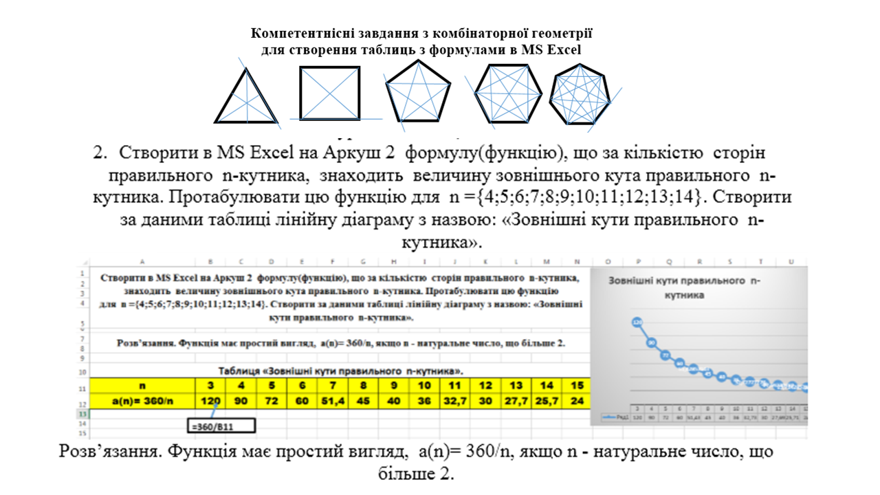 8 клас. Інформатика. Дистанційне навчання.: Компетенції з геометрії в ...