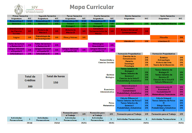Transversalidad en Telebachillerato