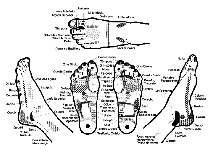 Reflexologia Córdoba