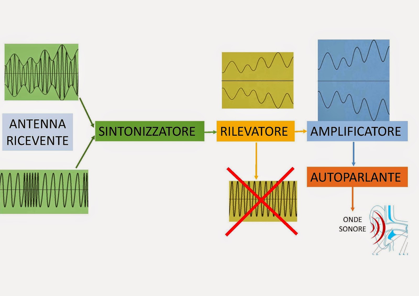tecnodany: 3° COMUNICAZIONI E TELECOMUNICAZIONI