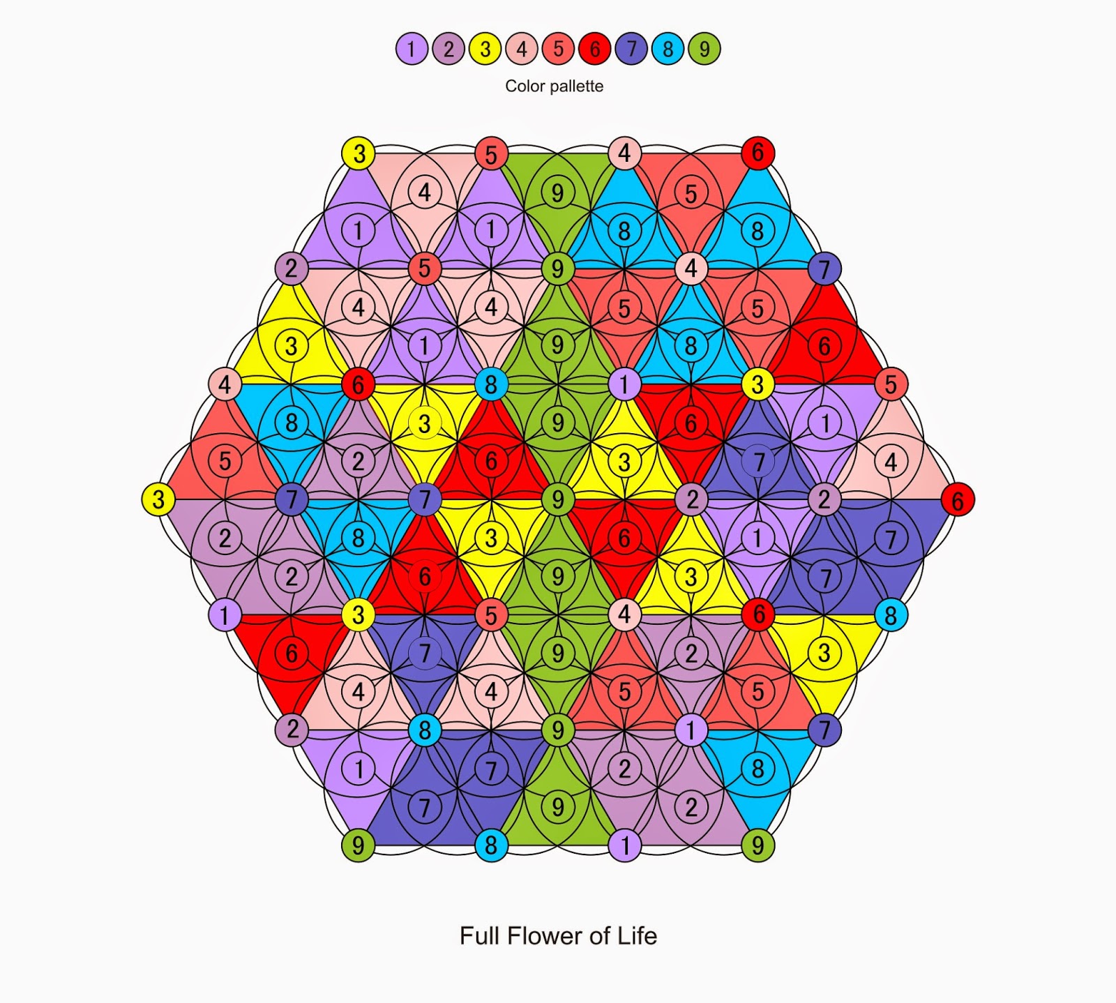 palmi: The amazing 3-6-9 and Flower of Life