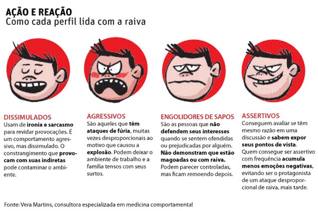 PSICOLOGIA & LITERATURA: Hábitos Psicológicos e Reação diante da Raiva.