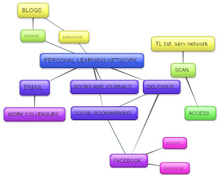 jana@lithobooks: MIND MAP FOR PLN (Personal Learning Network)