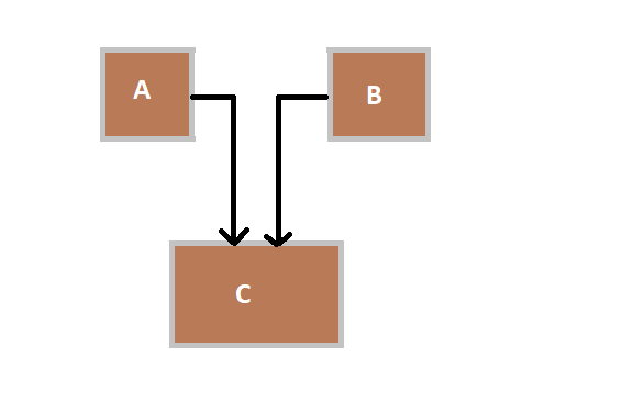 Free Coding Inheritance With C