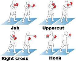 Jab Cross Hook Uppercut Boxing - citasquimoca’s blog