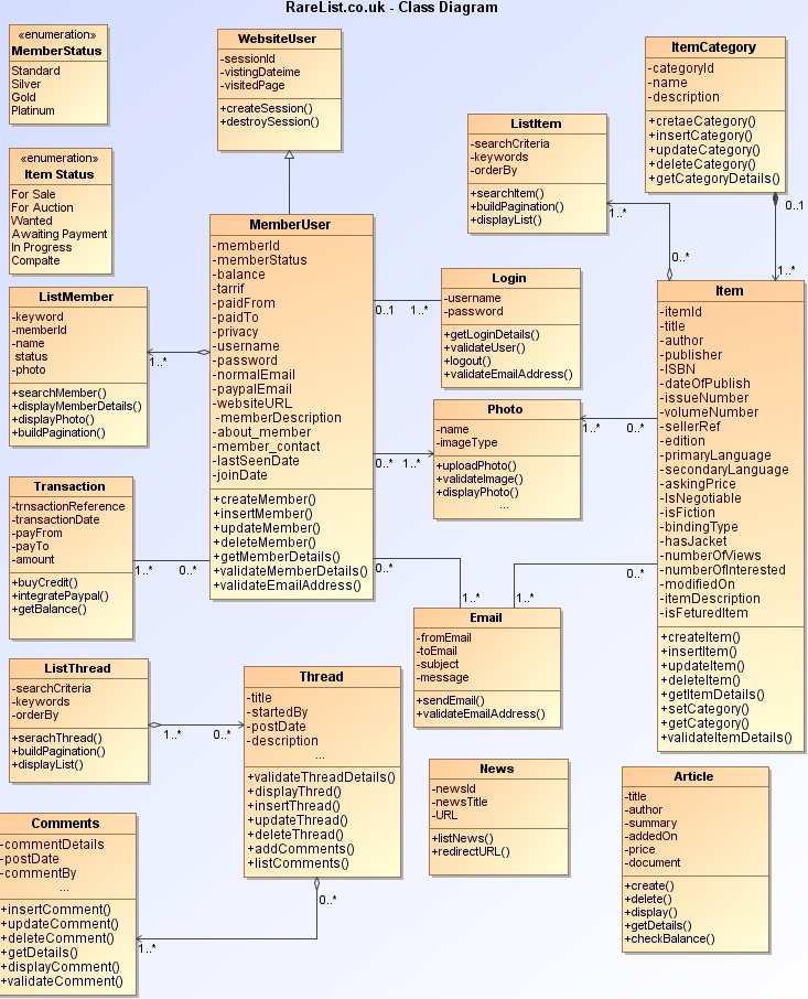 Business Systems Analysis and Design: Activity Diagrams, Use Cases and ...