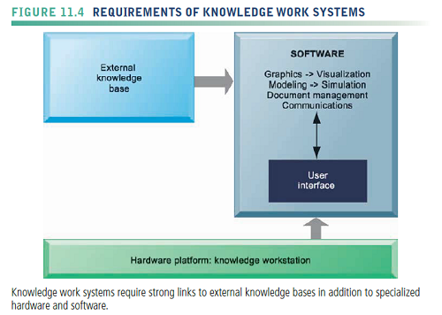 Knowledge work systems