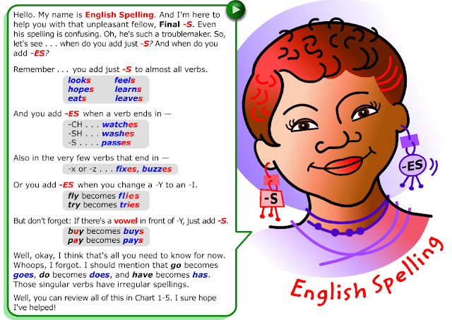 English is FUNtastic: Present Simple - 3rd person (rules) - audio ...