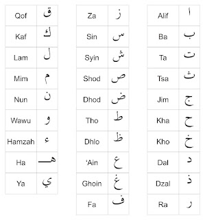Mengenal huruf hijaiyah, dan mengenal makharijul huruf beserta macamnya