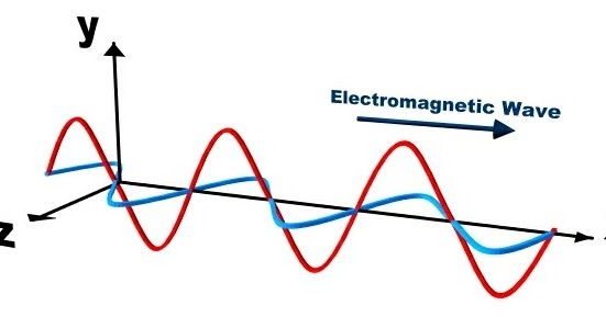 Electromagnetic Waves