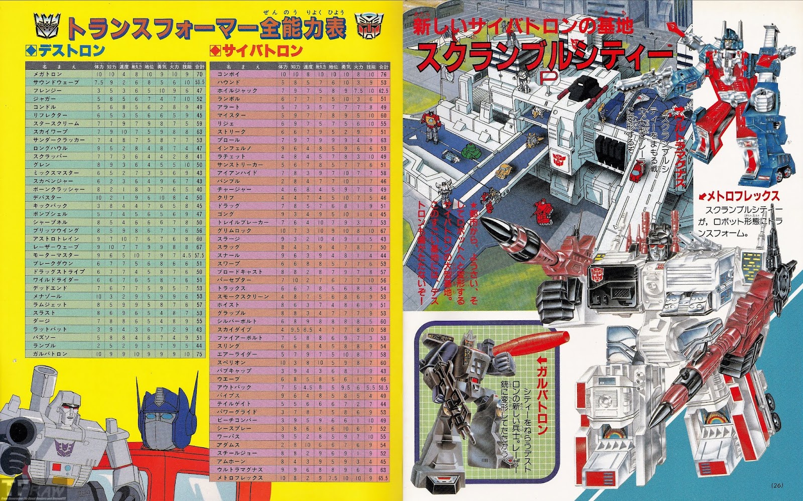 Fight! Super Robot Lifeform Transformers TV Magazine Scans