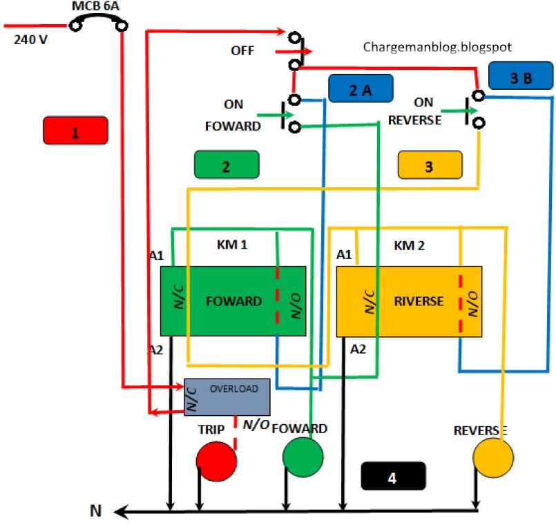 Penjaga Jentera Elektrik Sabah: Kawalan Motor : Forward-Reverse