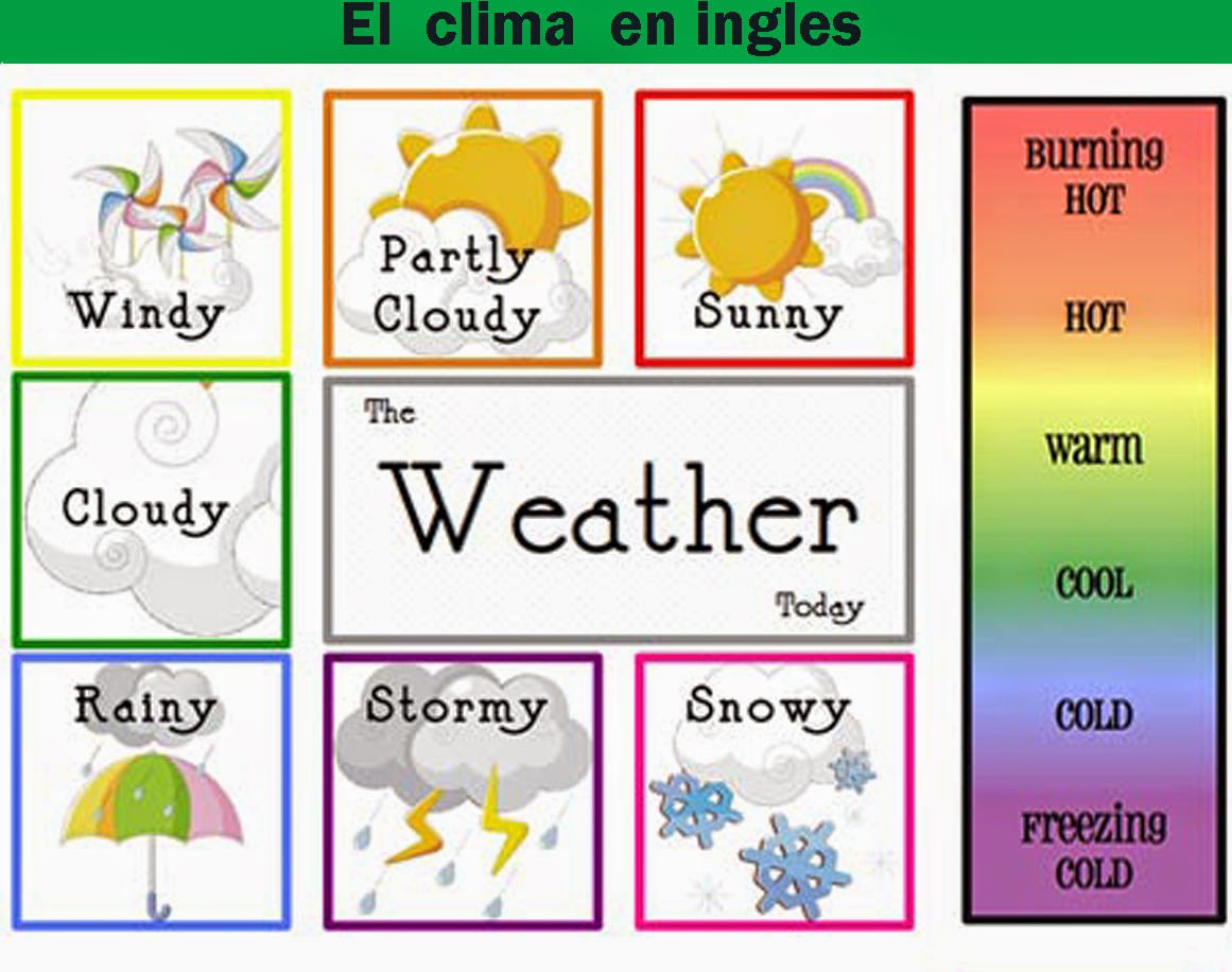 10 ejercicios sobre el clima en inglés THE WEATHER😎 - Smartdefense