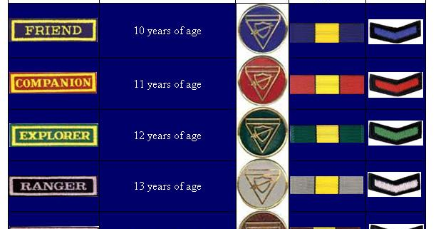 Sda Pathfinder Classes