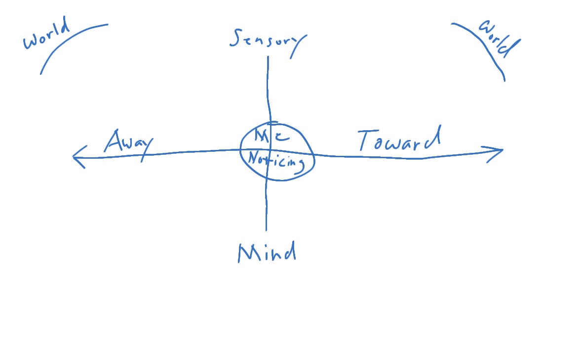 The ACT Matrix by Kevin Polk: FC to RFT to Evolution to ACT to Matrix