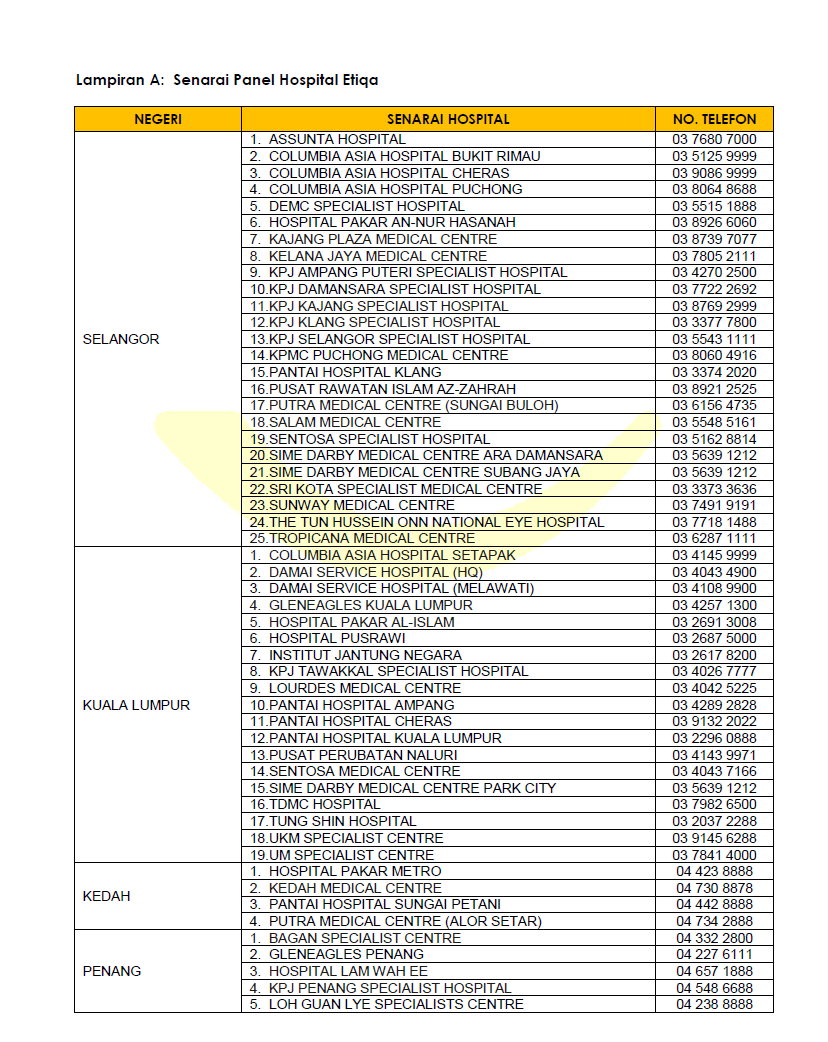PERLINDUNGAN ETIQA TAKAFUL BERSAMA AWM350!!!!