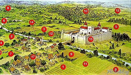 Feudalismo | Lara Ribas