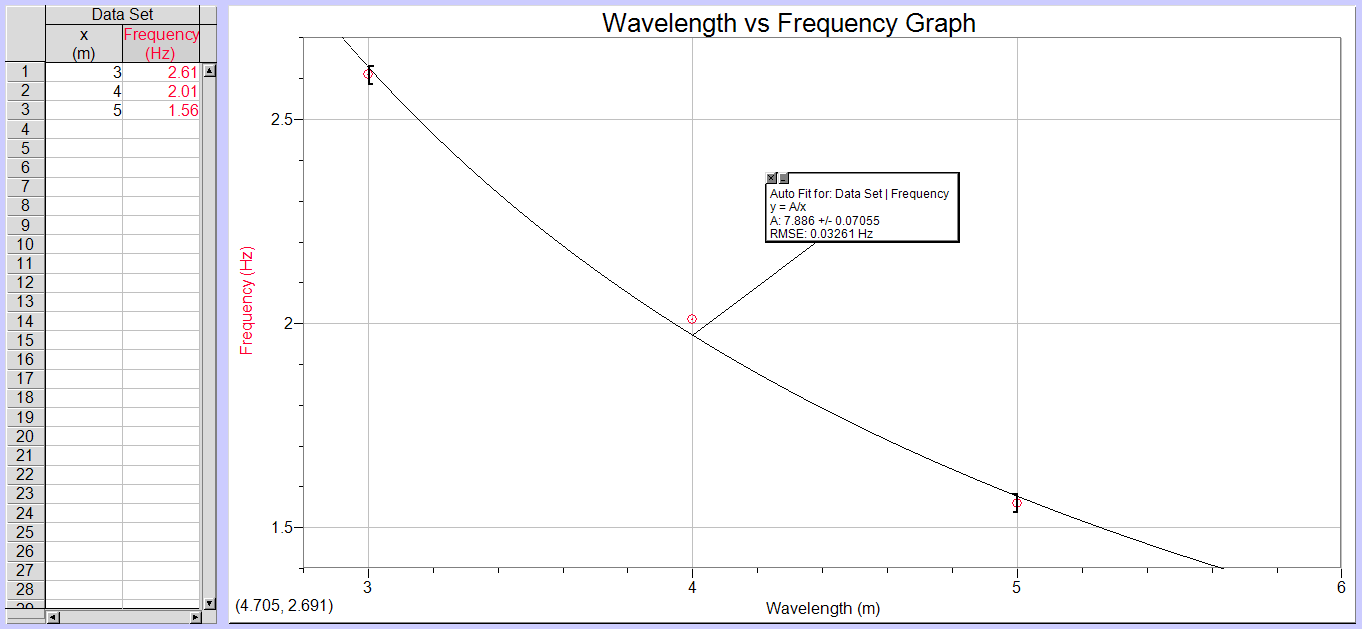Physics 4C csoemardy: Experiment 3: Waves