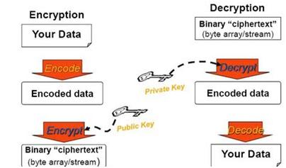 Encrypt/decrypt data in ASP.NET using Symmetric Algorithm