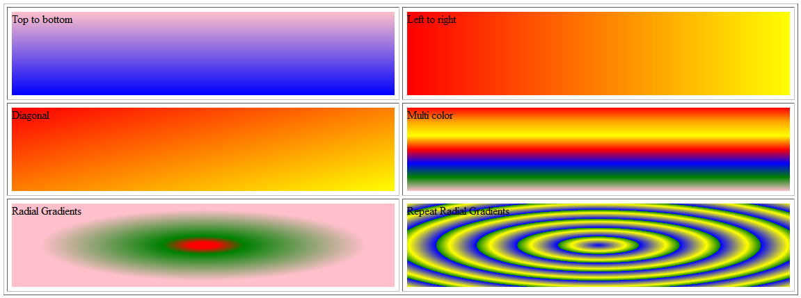 CSS { Cascading Style Sheets }: What is Gradients?