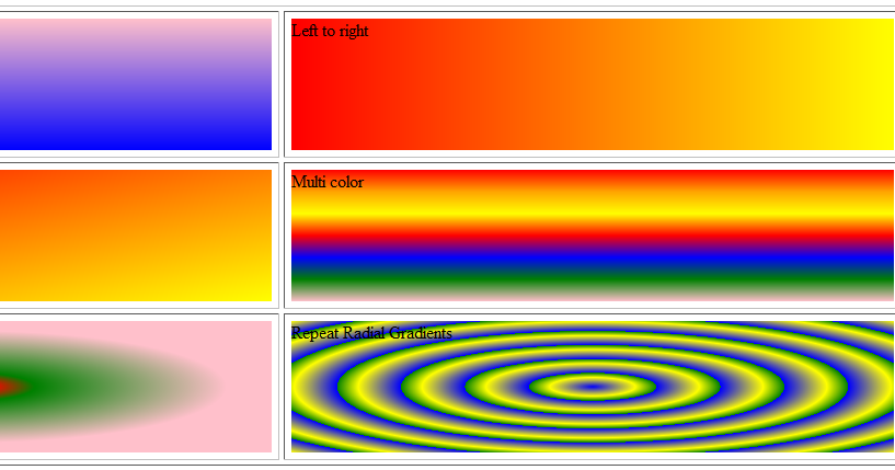 CSS { Cascading Style Sheets }: What is Gradients?
