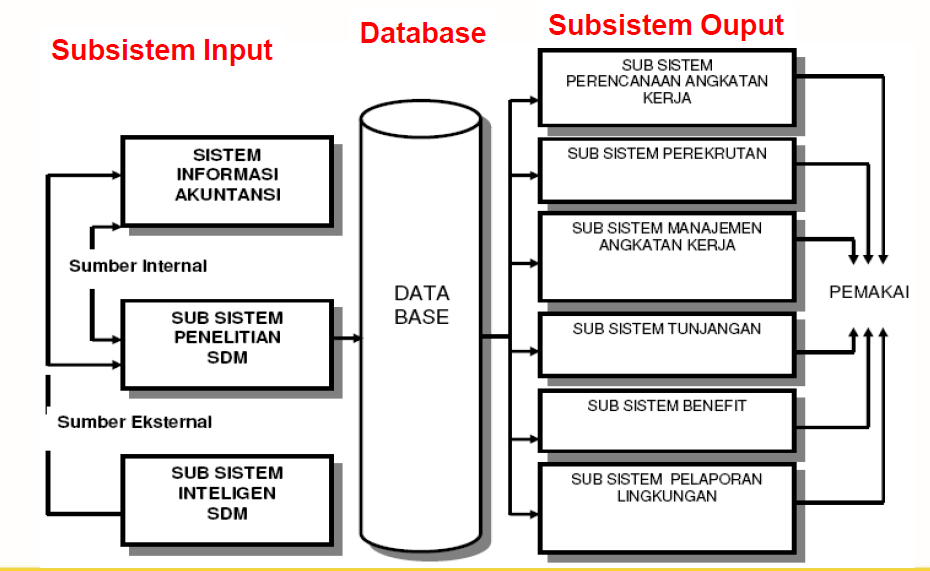 SISTEM INFORMASI SUMBER DAYA MANUSIA ~ komputerku